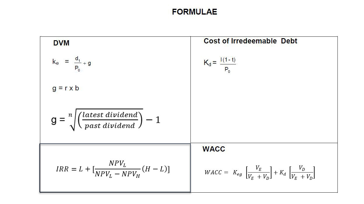 F2 Formulae Sheet CGMA Study Hub